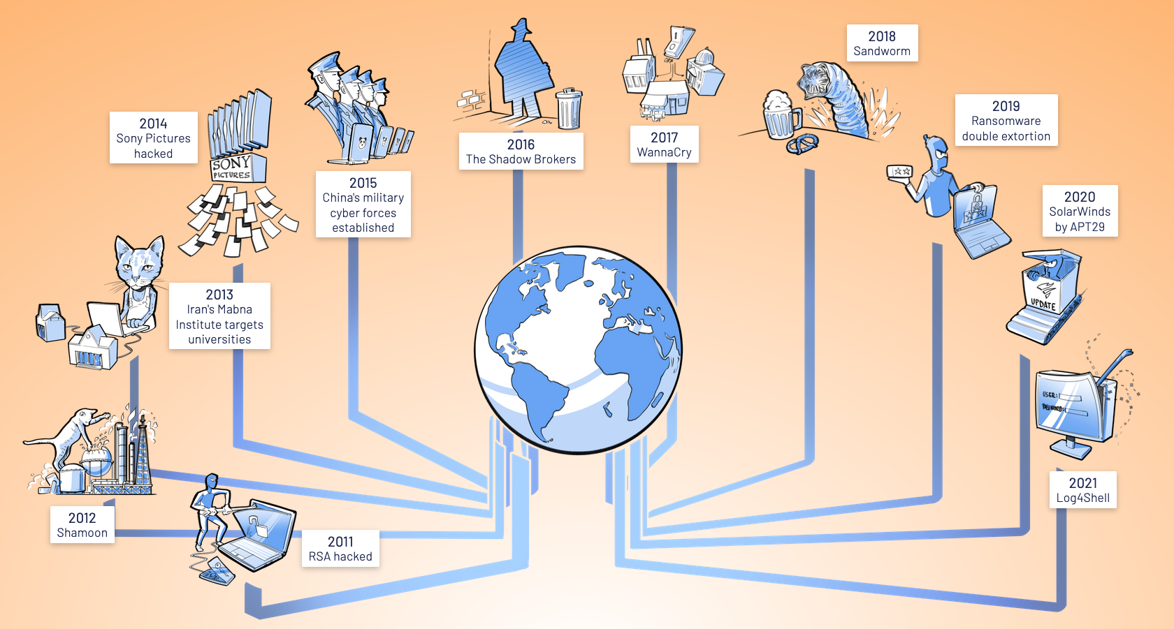 CERT-EU - Threat Landscape Report - The 10 Years Edition
